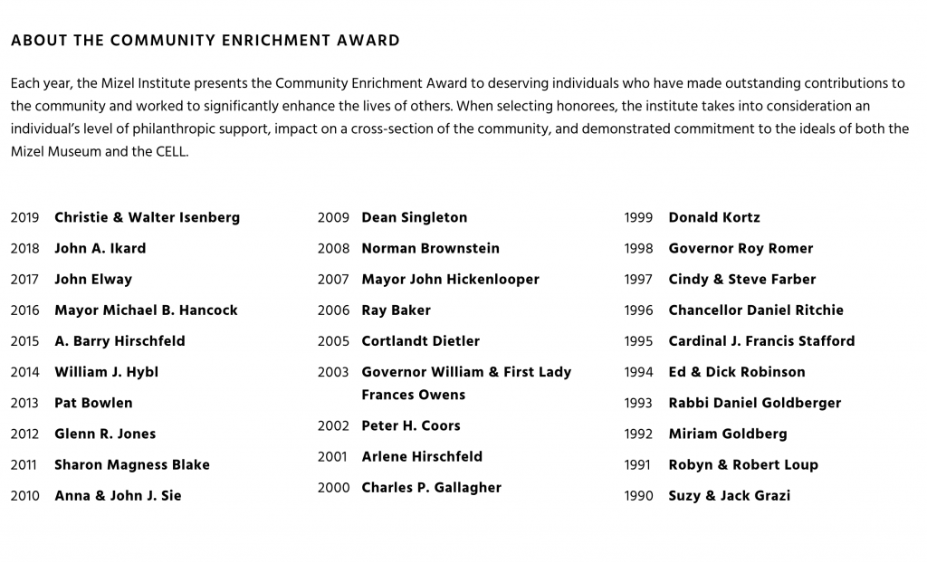 Instructions - Mizel Institute