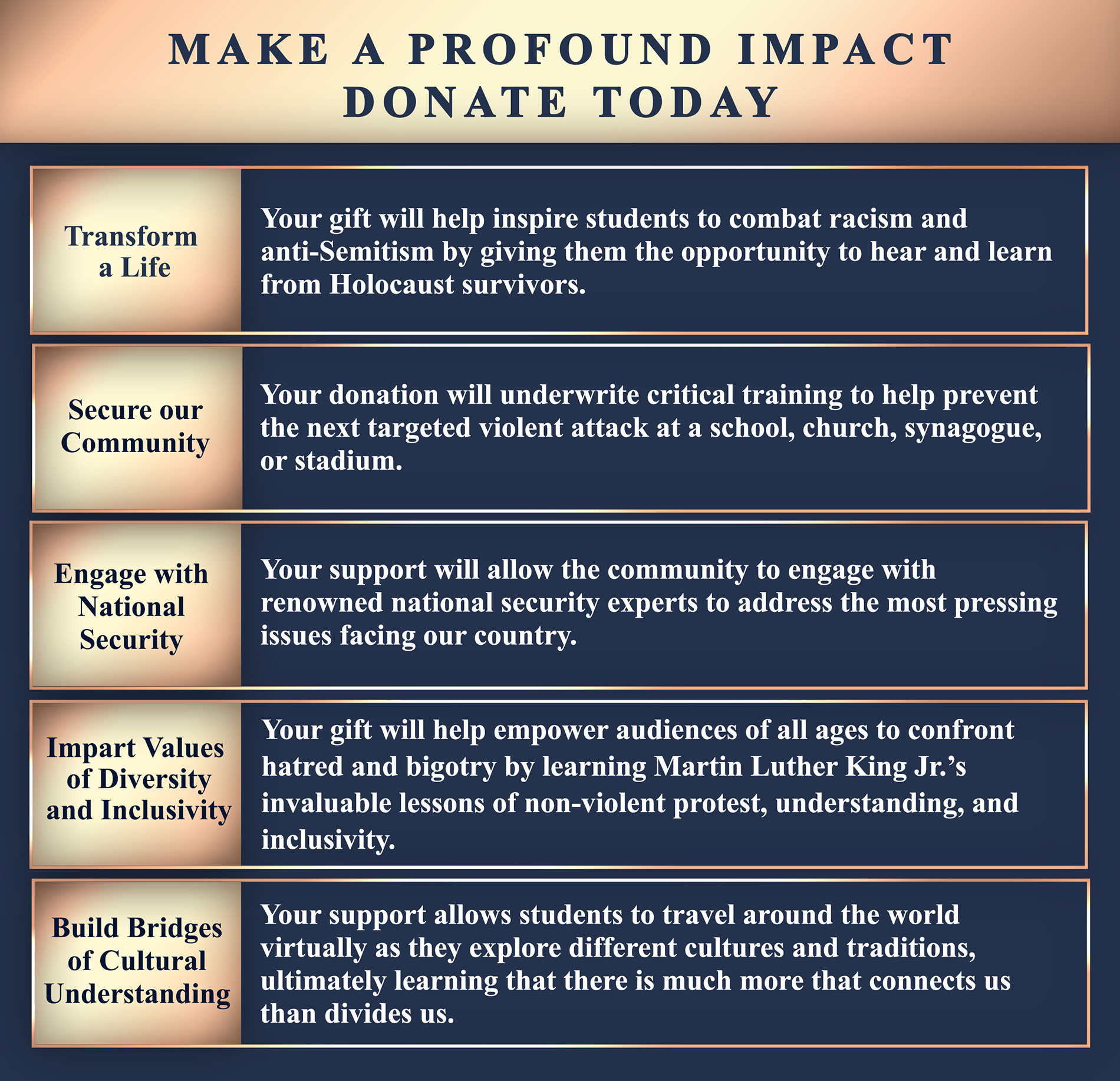 Donate - Mizel Institute